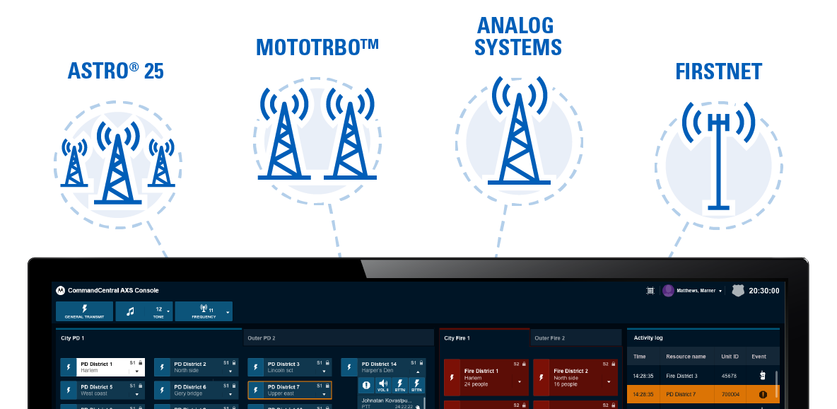 CommandCentral AXS - Motorola Solutions
