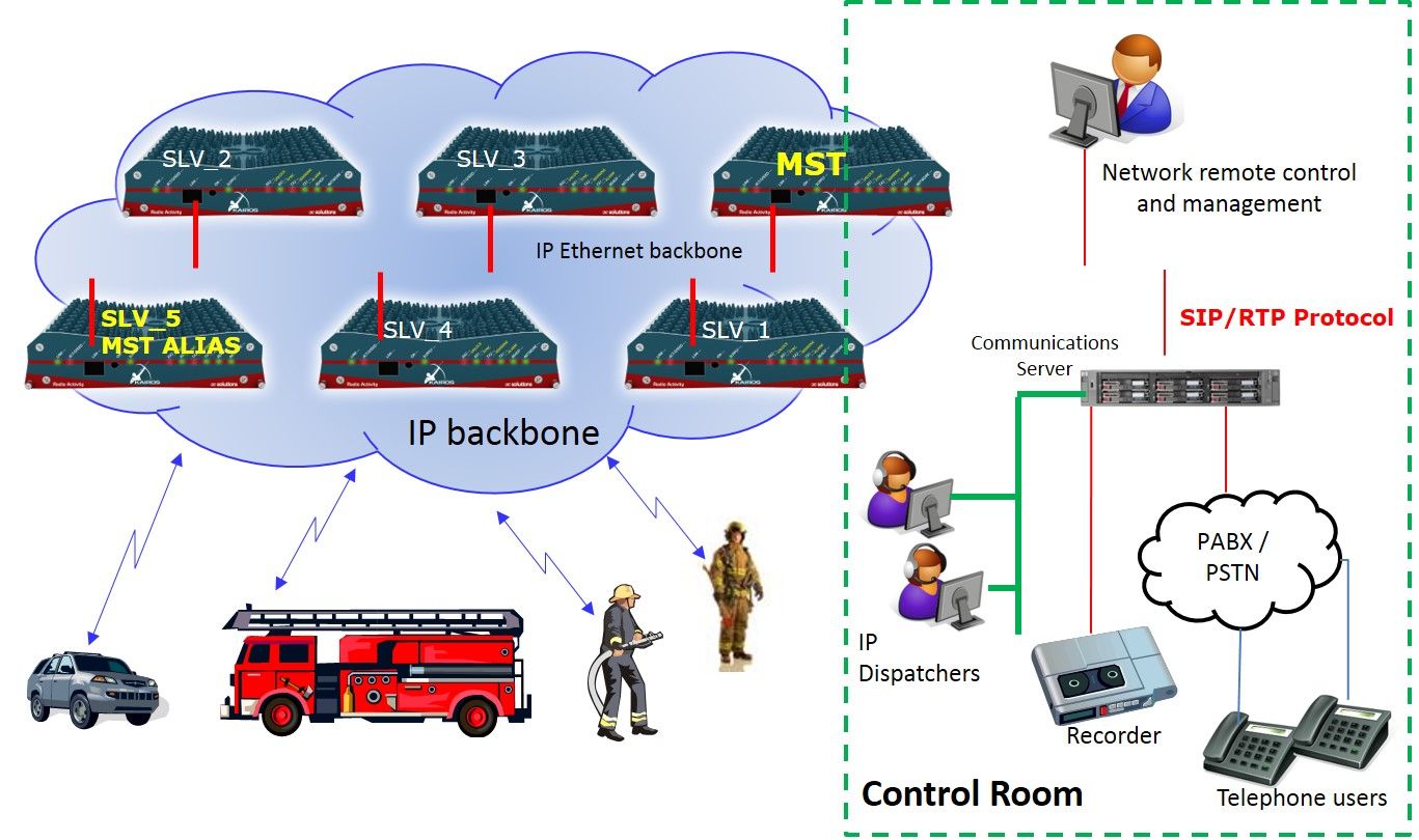 Radio Activity Infinite Solutions - Motorola Solutions - Europe, Middle ...