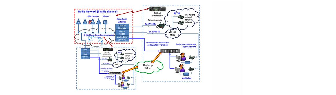 Radio Activity Infinite Solutions - Motorola Solutions