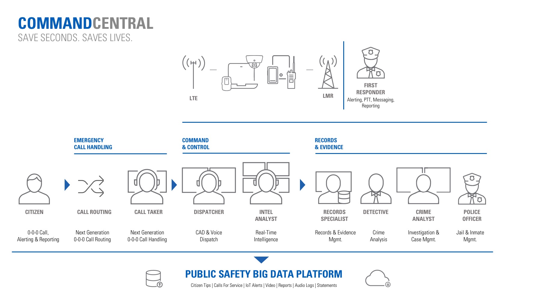 Meeting SOLAS Requirements with MOTOTRBO Two-Way ATEX Radios - Motorola ...