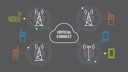 Critical Connect | Motorola Solutions - Motorola Solutions Brasil