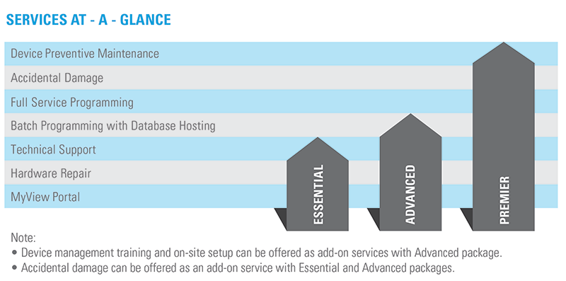 SERVICES FOR APX TWO-WAY RADIOS - Motorola Solutions